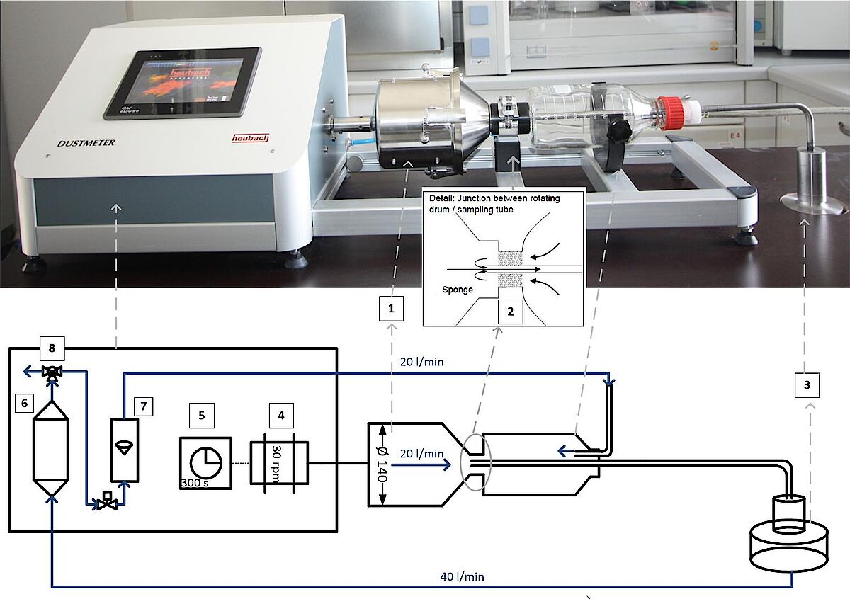Particle and Fiber Analysis | DMT GROUP